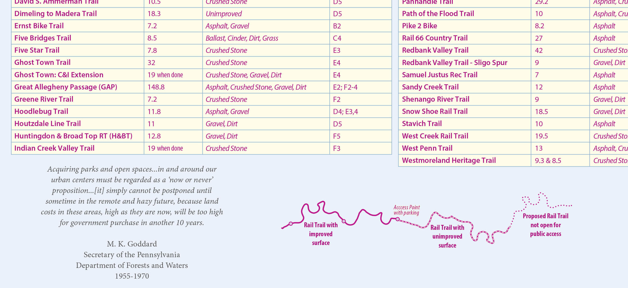 Pennsylvania Statewide Outdoor Recreation Lizard Map - Purple Lizard Maps